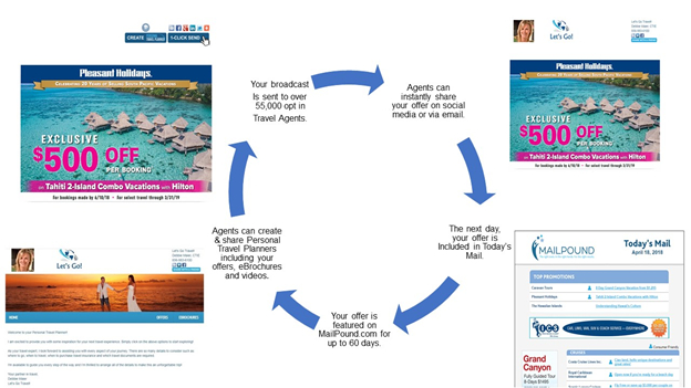 MailPound Supplier Services